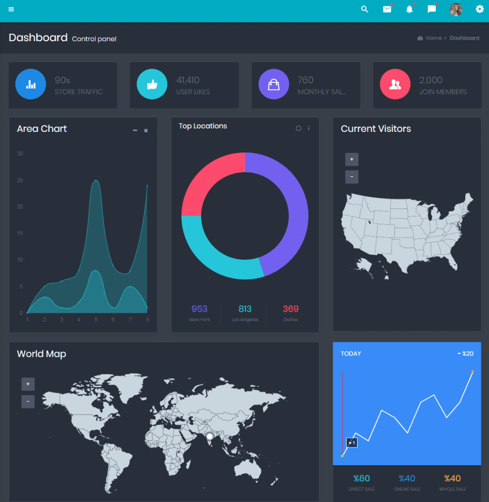 Minimal Pro - Responsive Bootstrap 4 Admin Template