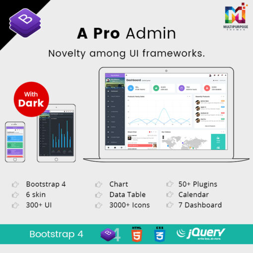 Admin Dashboard UI Kit - A Pro Responsive Admin Templates