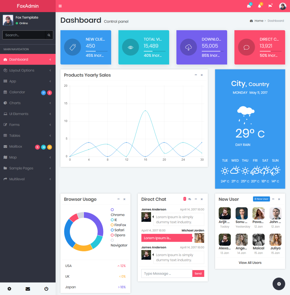 Cyber Monday Sale On ThemeForest On Admin Templates