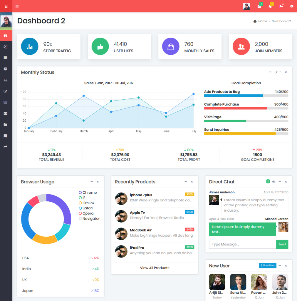 50+ Ultimate Collection Of Admin Templates Powered By MultiPurpose Themes