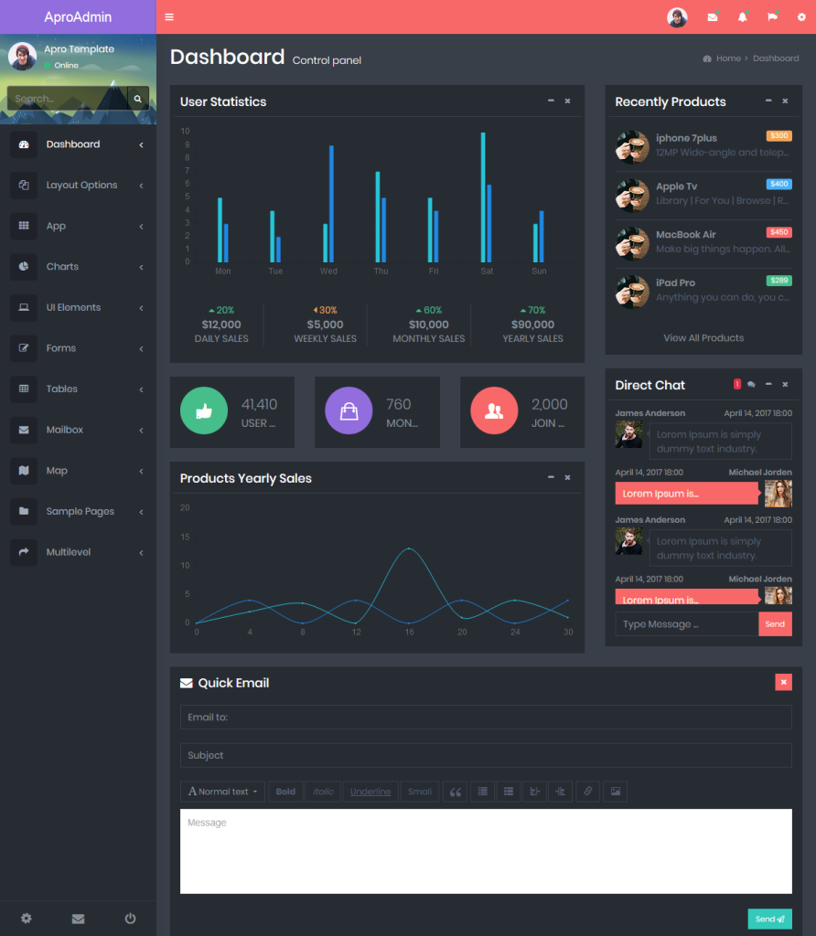 50+ Ultimate Collection Of Admin Templates Powered By MultiPurpose Themes