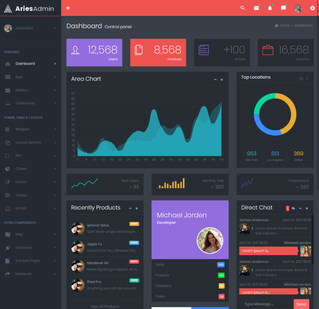 50+ Ultimate Collection Of Admin Templates Powered By MultiPurpose Themes