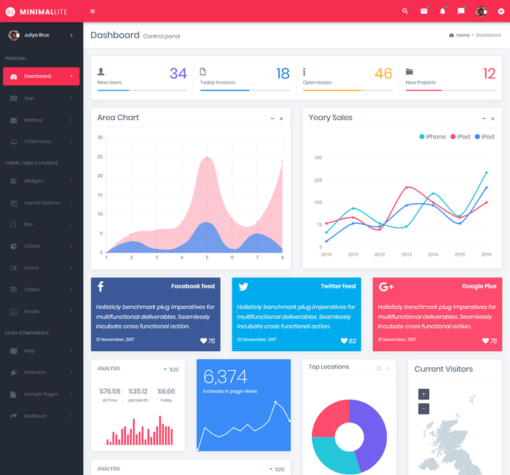 Modern looking Responsive Bootstrap Admin Templates