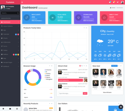 Modern looking Responsive Bootstrap Admin Templates