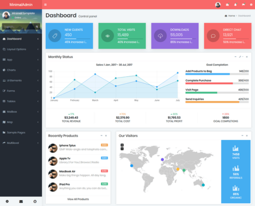 Modern looking Responsive Bootstrap Admin Templates