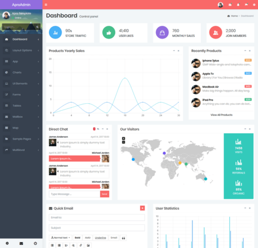 Modern looking Responsive Bootstrap Admin Templates