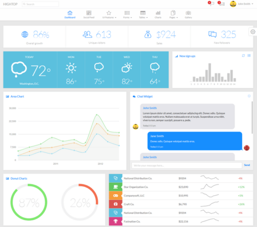 2018's Best Selling HTML MultiPurpose Admin Templates