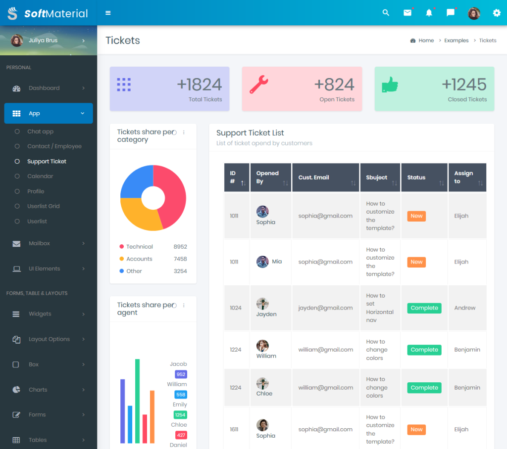 Soft Material Stock Market Bootstrap Admin Templates & Dashboard