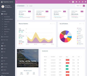 Cyber Monday Sale On ThemeForest On Admin Templates