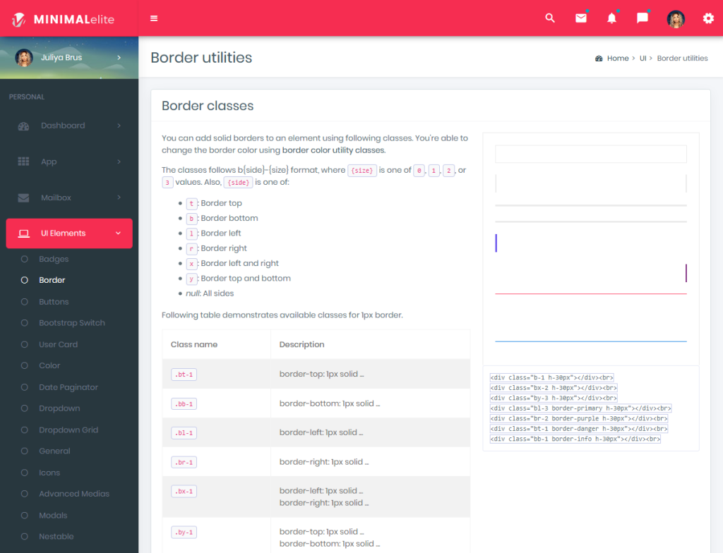Minimal elite Admin - Bootstrap 4 Admin Dashboard Templates and WebApps ...