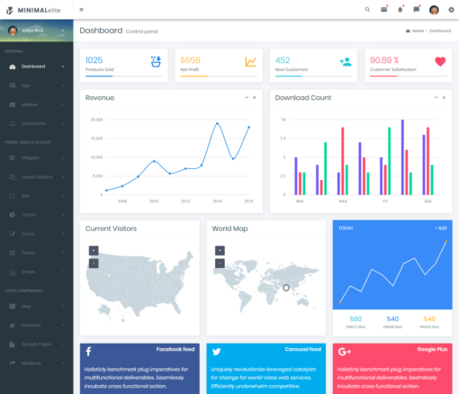 Cyber Monday Sale On ThemeForest On Admin Templates