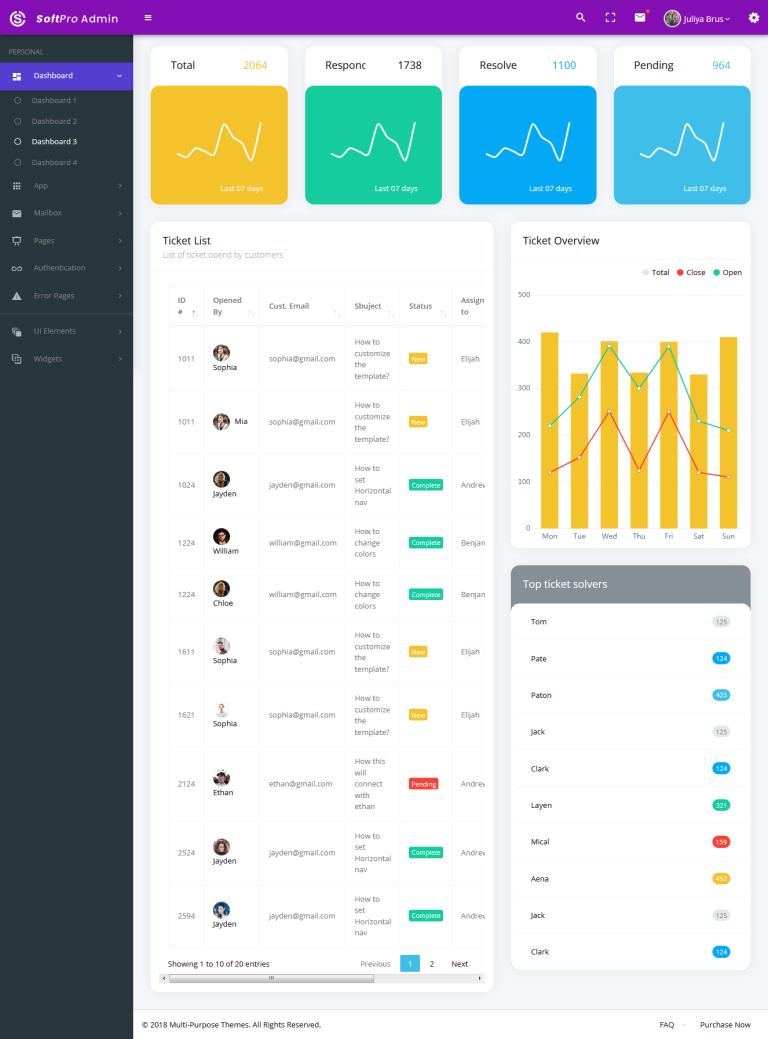 Soft Pro Dashboard 3 Admin Templates Bootstrap