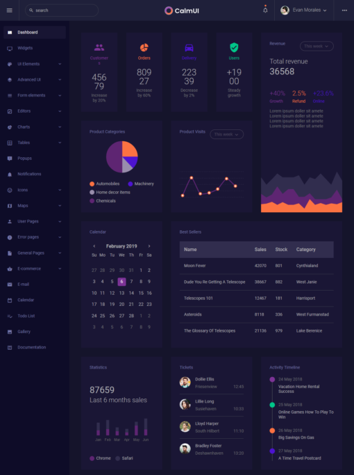 10 Best Multipurpose Online Shopping Admin Templates of 2019