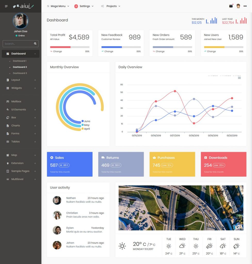 Premium Admin Template | Bootstrap 4 Admin Template