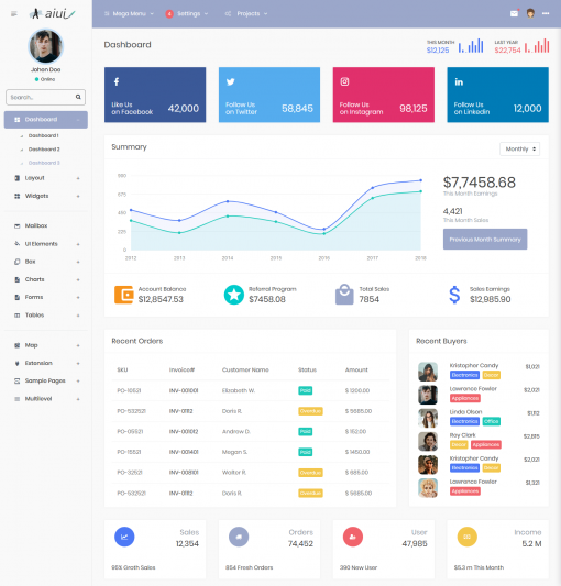 Bootstrap Templates | Bootstrap Admin Templates - MultiPurpose Themes