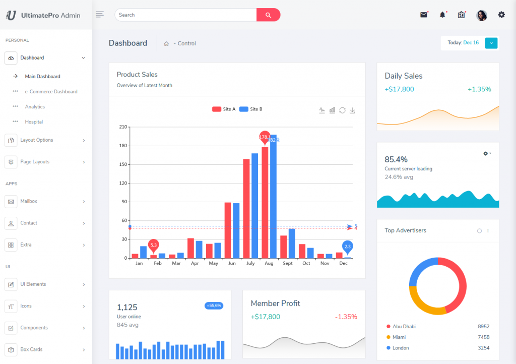 main Dashboard - MultiPurpose Themes