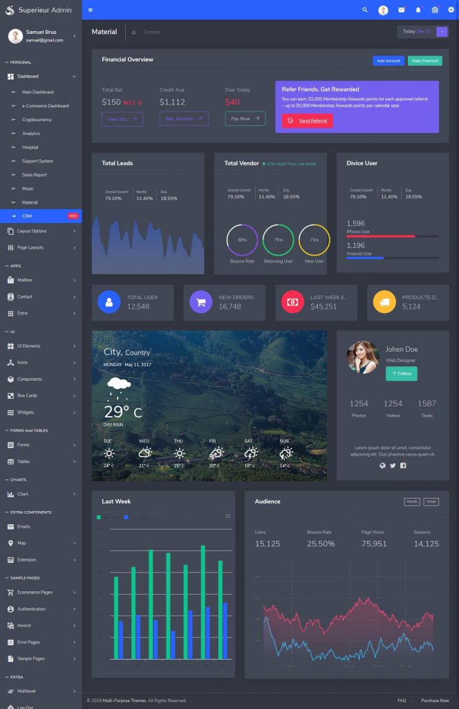 Superieur Bootstrap HTML Admin Panel Template | Admin Dashboard UI