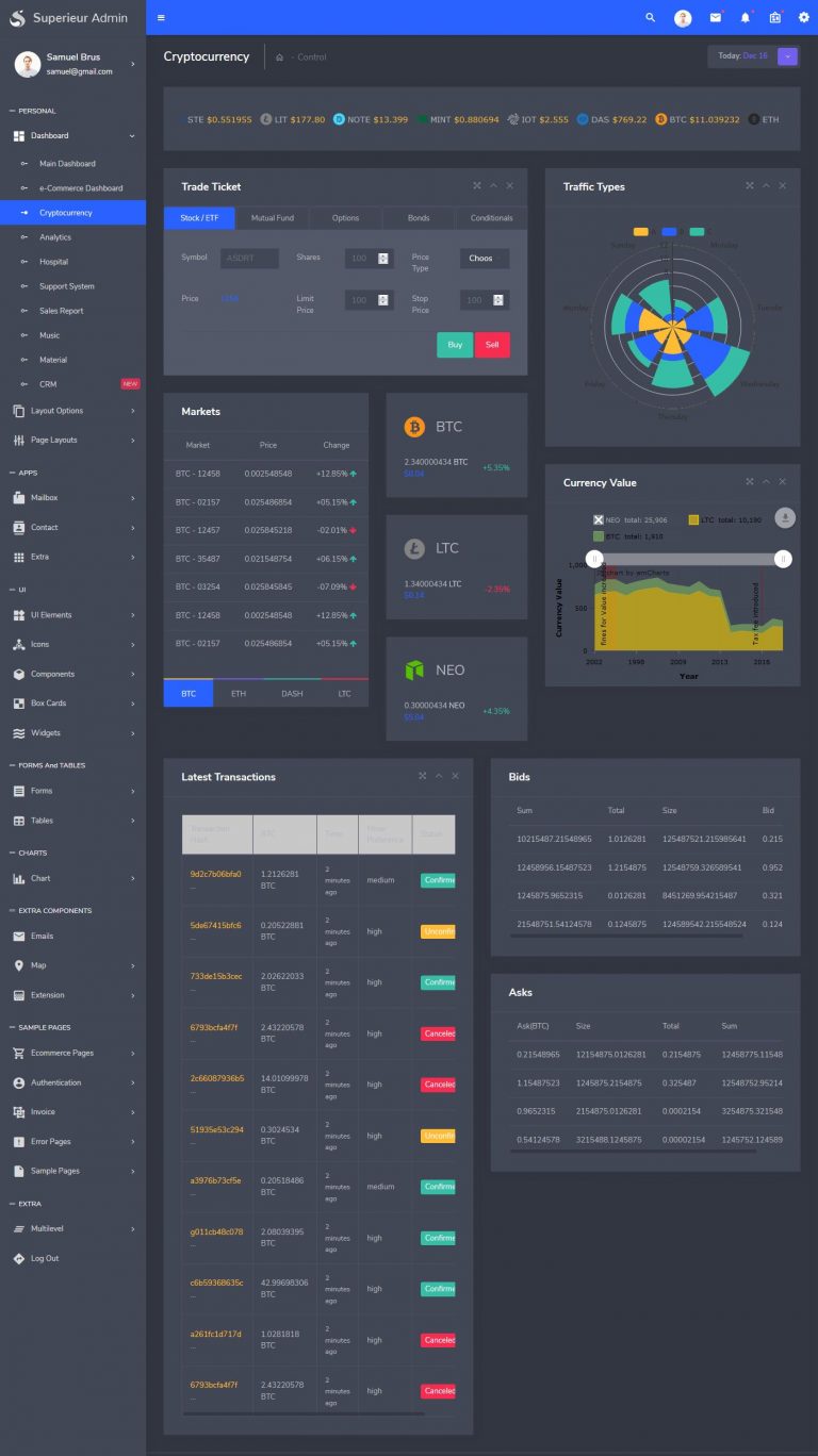 Superieur Bootstrap HTML Admin Panel Template | Admin Dashboard UI