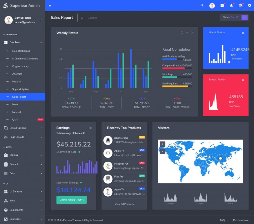 Superieur Bootstrap HTML Admin Panel Template | Admin Dashboard UI