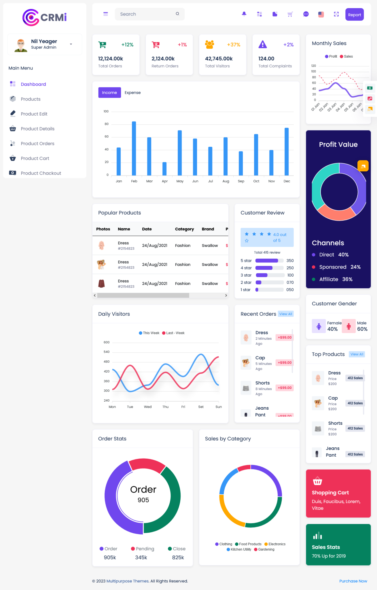 Features of Ecommerce Admin Panel About Which You Should Know