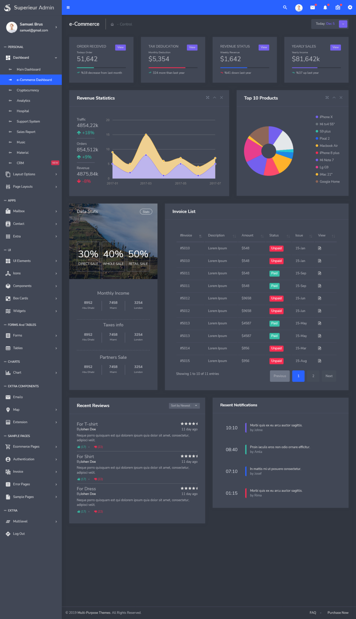 Features of Ecommerce Admin Panel About Which You Should Know