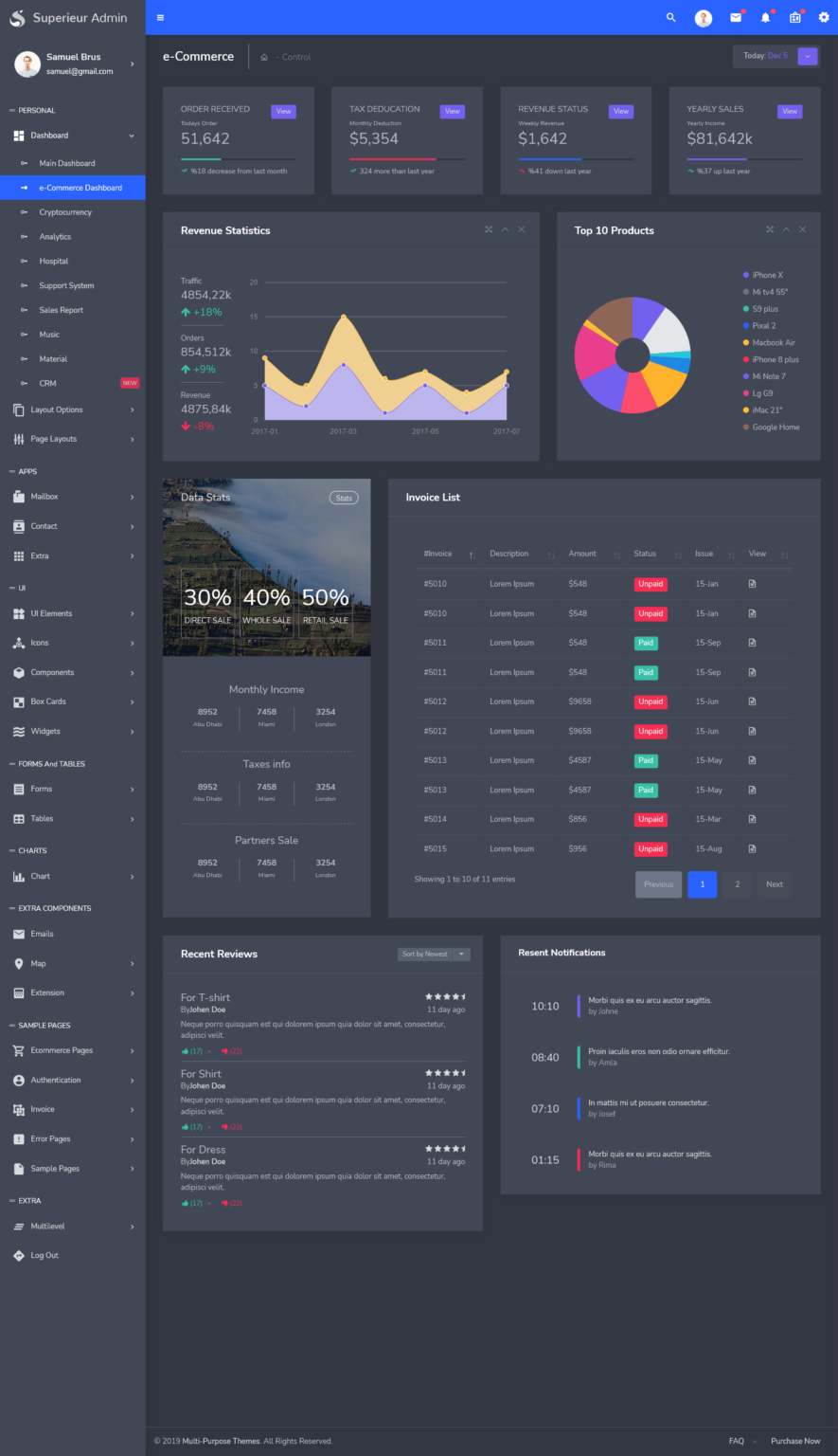 Features of Ecommerce Admin Panel About Which You Should Know