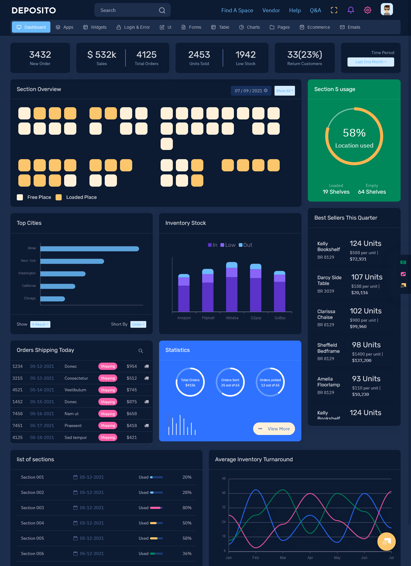 Bootstrap 5 Admin Templates With Panel Warehouse Dashboard Vrogue