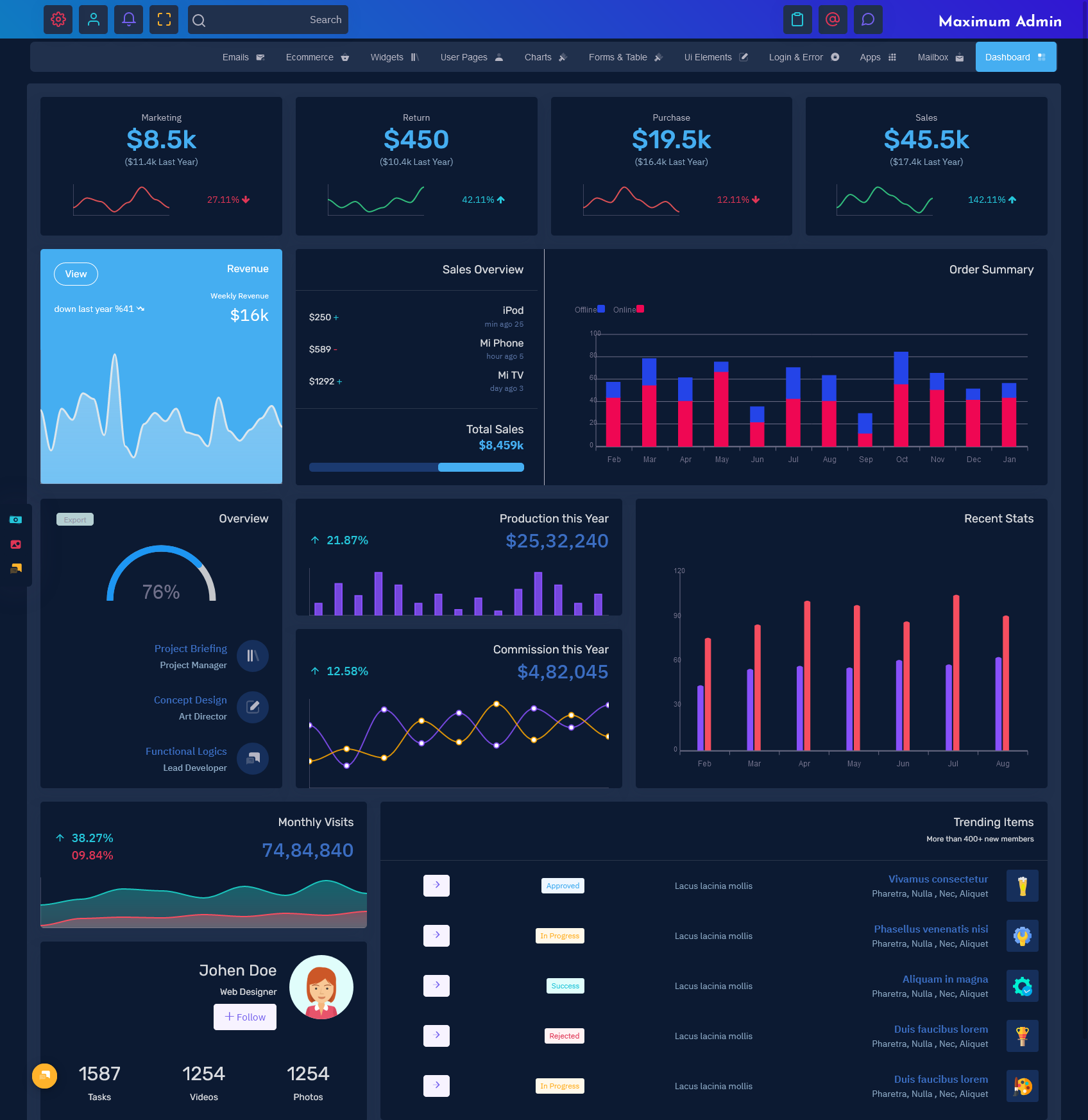 Bootstrap 5 Admin Dashboard Template With Admin Panel Maximum