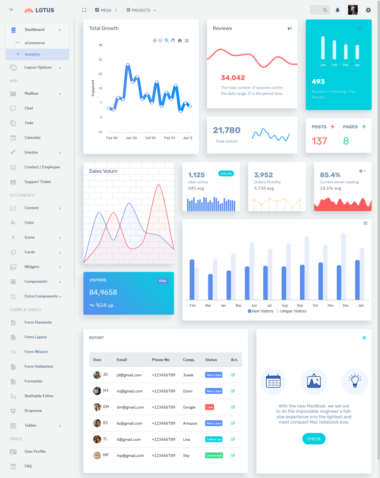 Responsive Bootstrap 4 Admin Template with Admin Panel Dashboard