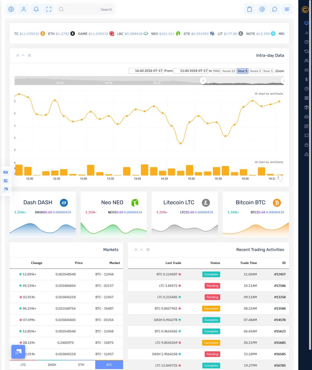 Cryptocurrency Dashboard Template with Stock market chart Dashboard