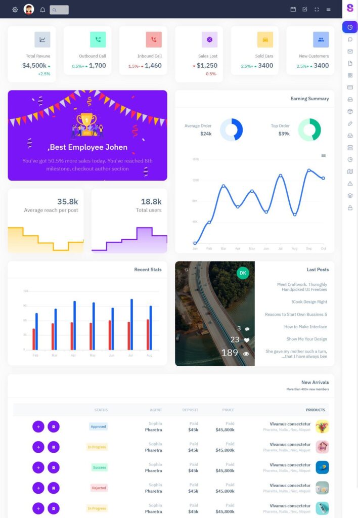 Bootstrap Admin Web App Dashboard Template UI UX - Sunny