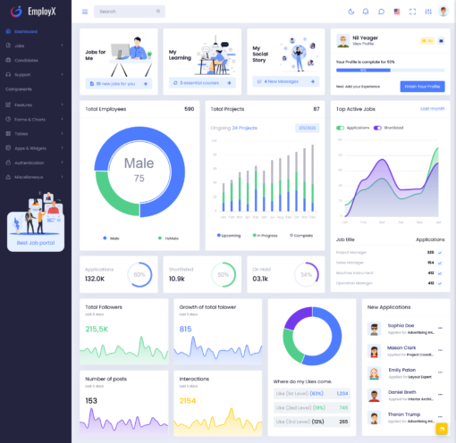 Career Admin Dashboard Template HTML Bootstrap 5 WebApp