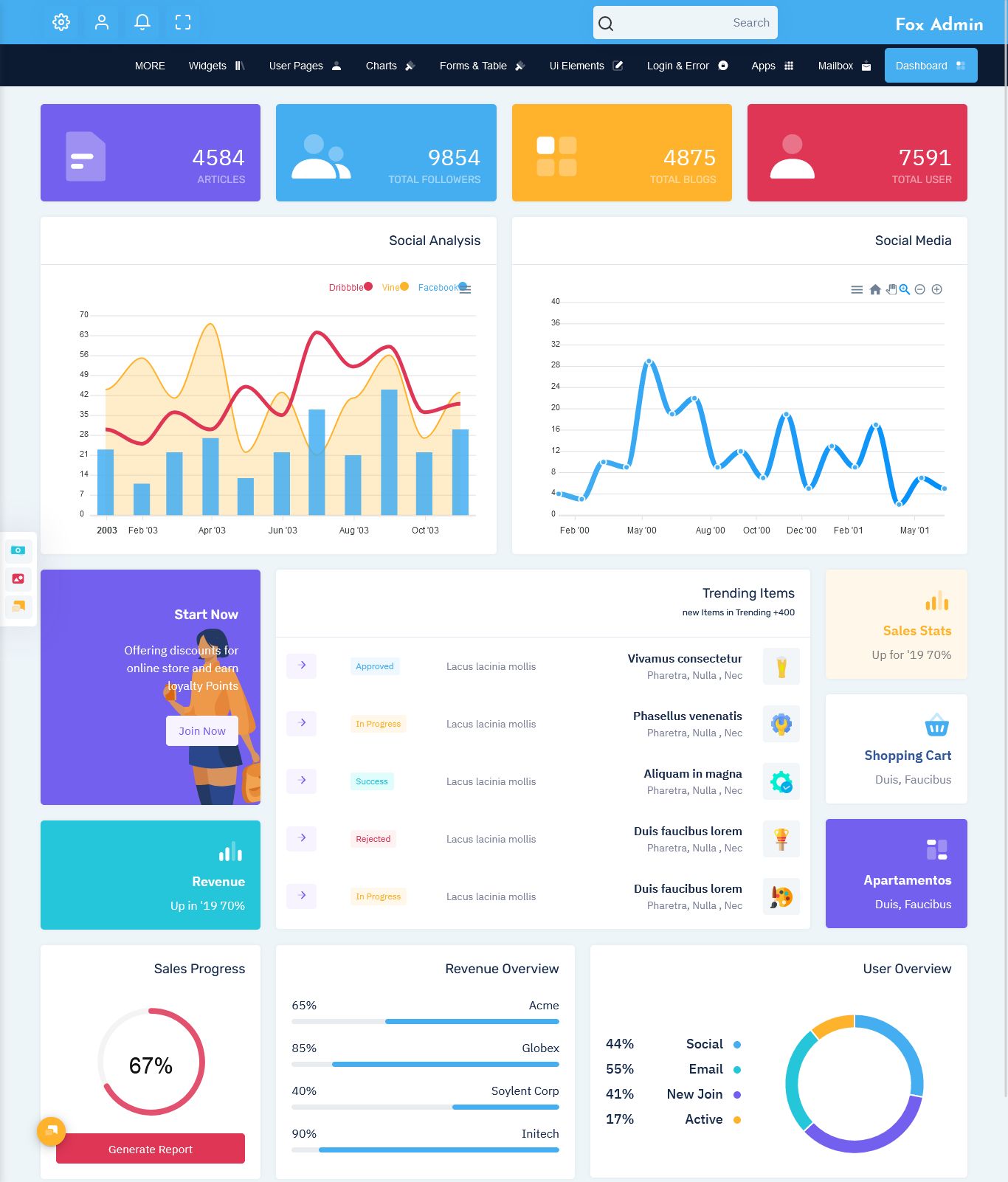 Fox Responsive Admin Dashboard Template - MultiPurpose Themes