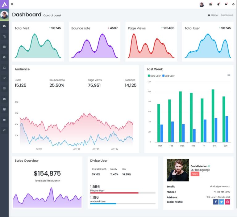 Responsive Bootstrap Admin Dashboard Template WebApp - A Pro