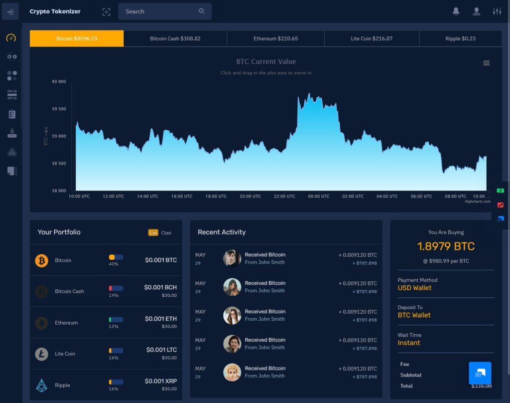 Bitcoin Tokenize Admin Dashboard with Stock market chart Dashboard