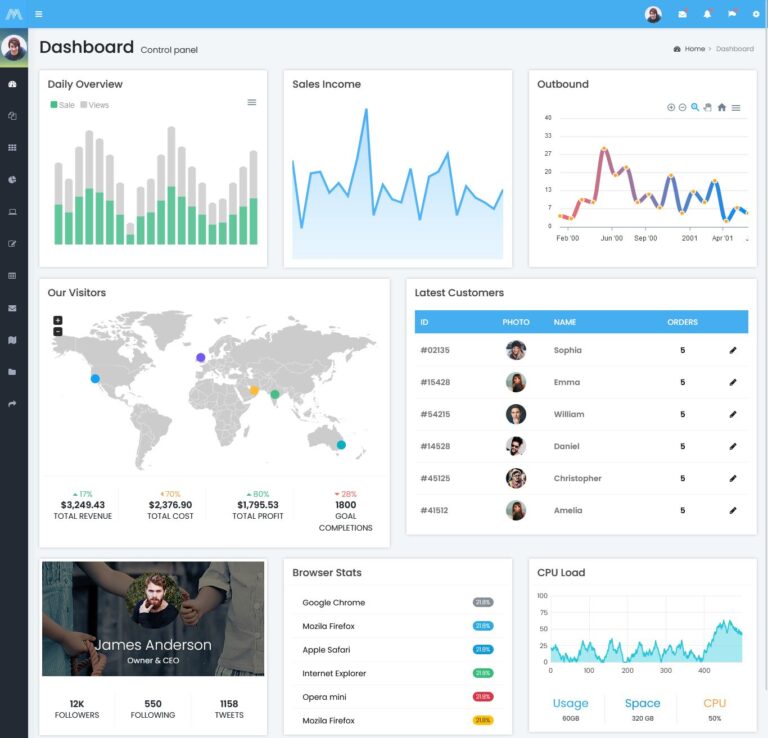 Elevate Your Dashboard Design with a Minimal Bootstrap Admin Template