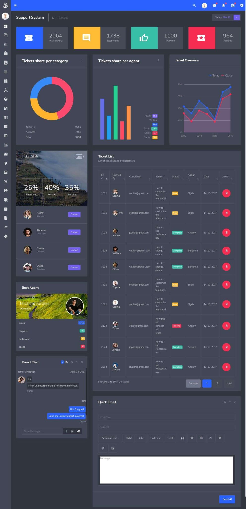 Responsive Bootstrap Admin Dashboard with UI Framework