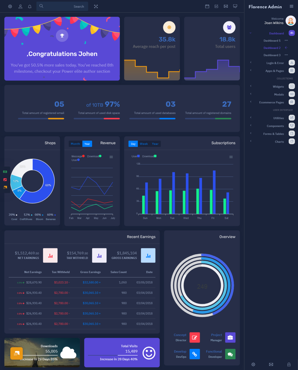 Admin Dashboard 2 (Dark) - MultiPurpose Themes