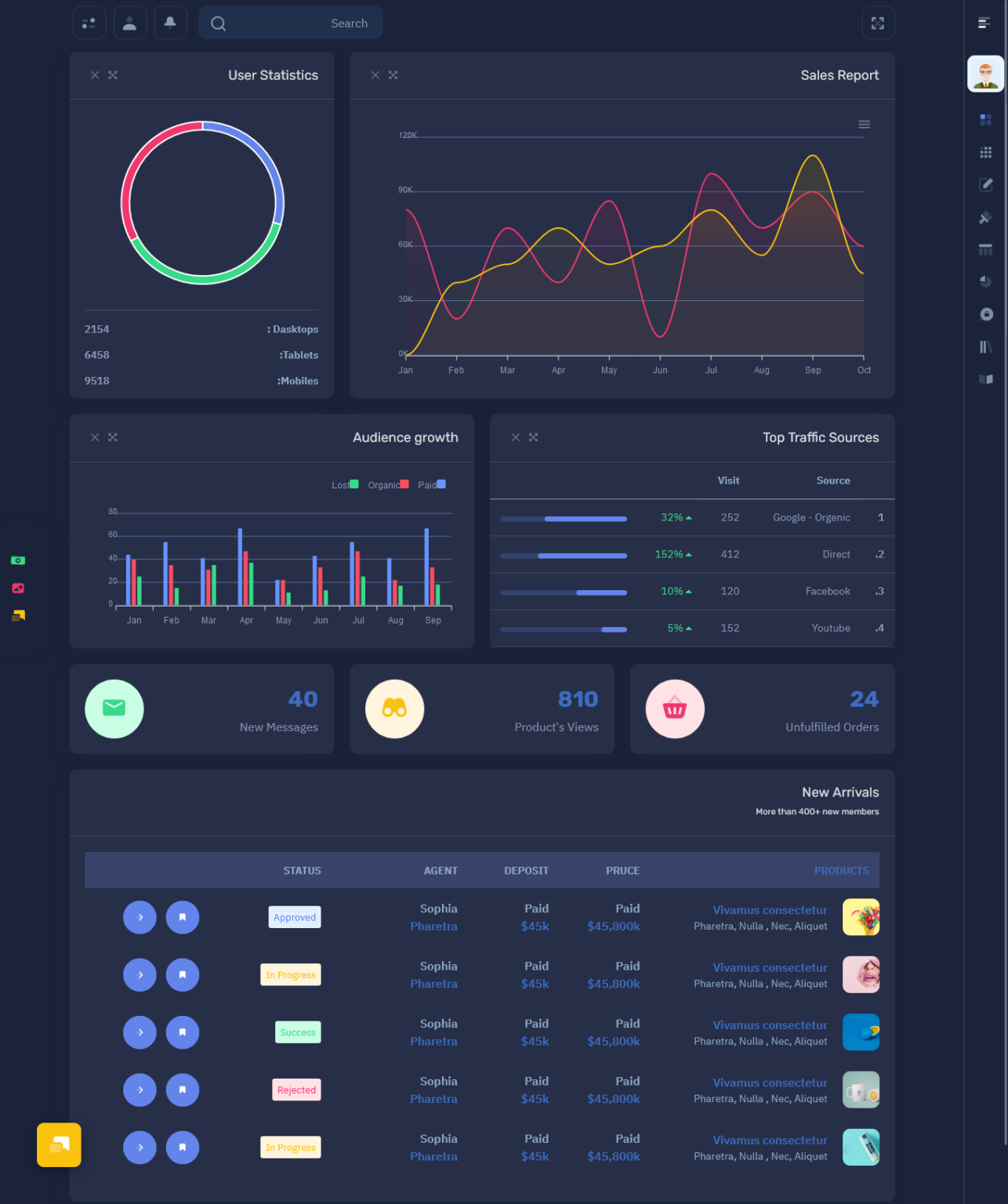 Power Bi Admin Dashboard 5 Dark Rtl Multipurpose Themes