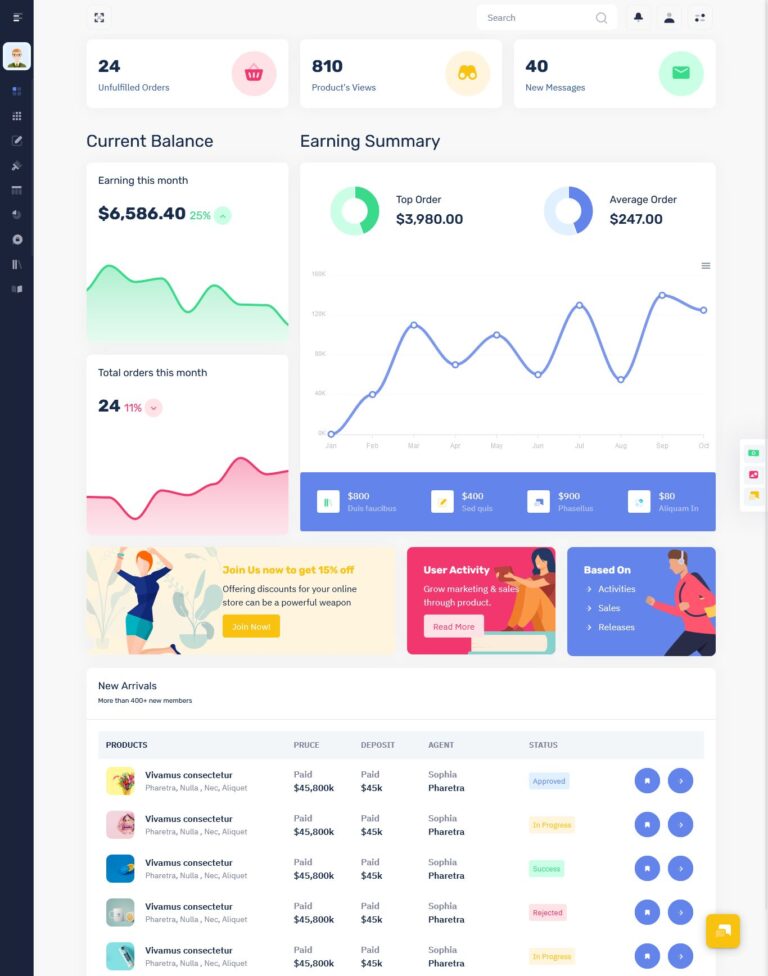 Power BI Responsive Admin Dashboard Template - MultiPurpose Themes