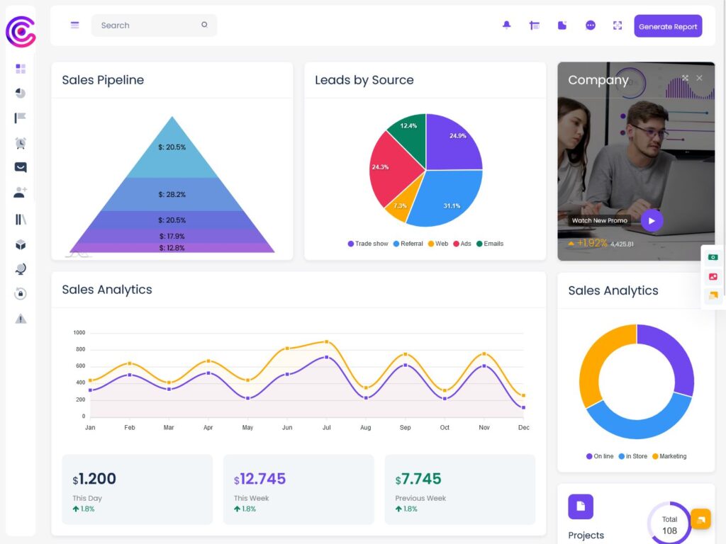 Everything you need to know about CRM Admin Dashboard Template
