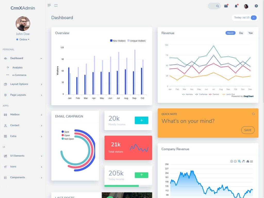 Everything you need to know about CRM Admin Dashboard Template