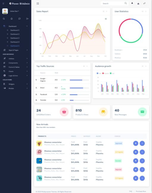 Responsive Admin Dashboard Web App Template - Power BI