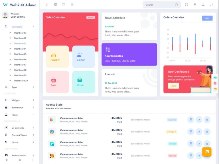 Powerful WebKitX Bootstrap Admin Dashboard Template for Webapps