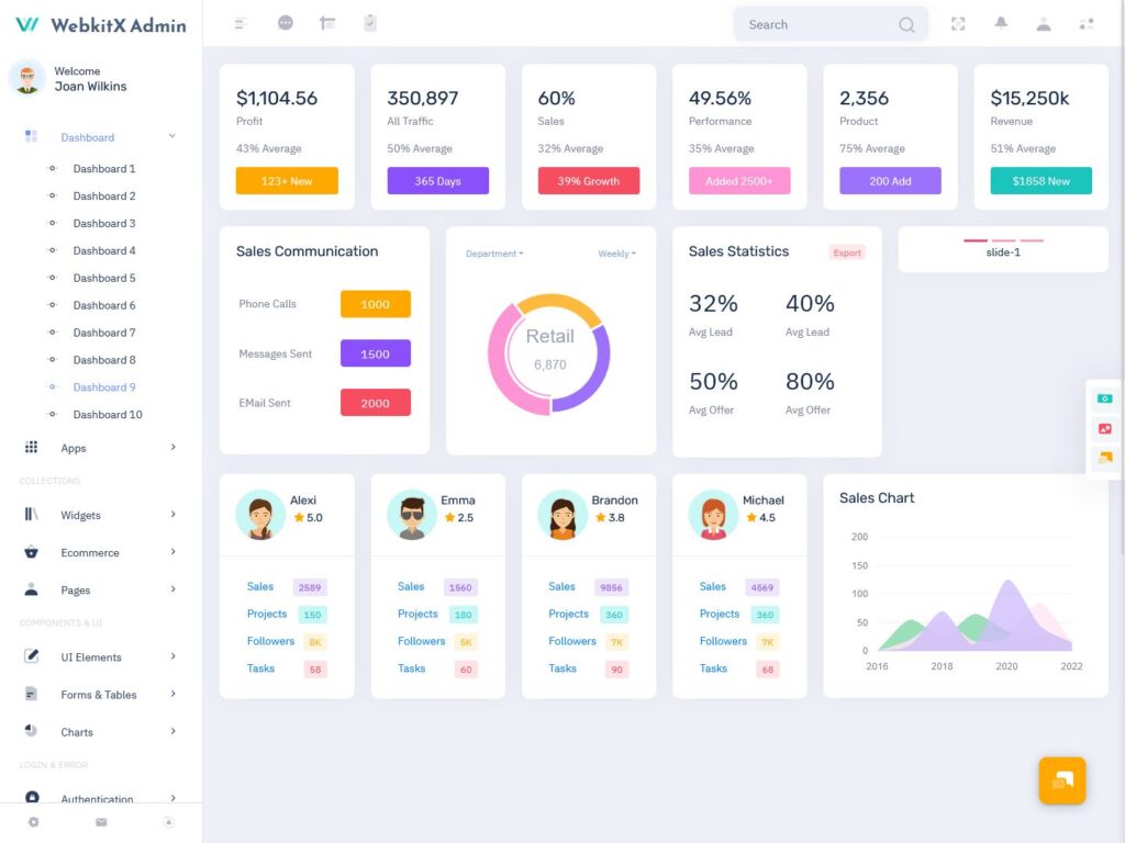 Powerful WebKitX Bootstrap Admin Dashboard Template for Webapps