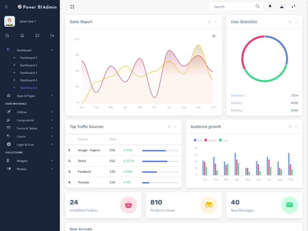 Responsive Web Application Kit With Ui Framework Power Bi