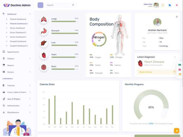 Different Examples Of Hospital Medical Admin Dashboard Template