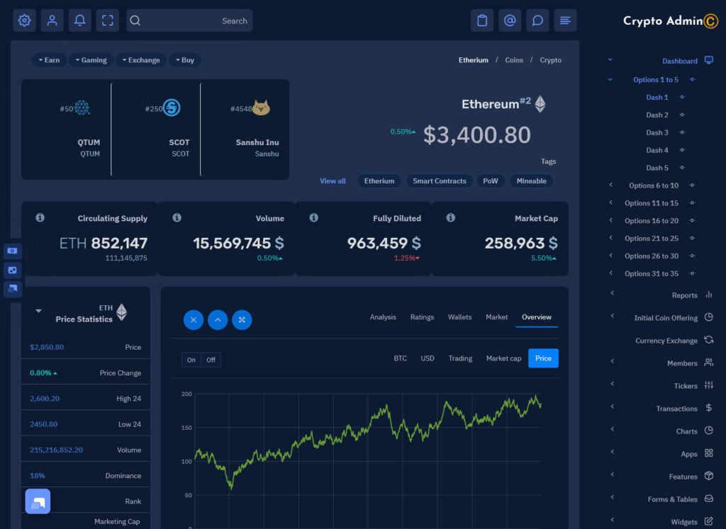 Bitcoin CryptoCurrency Template fully Responsive Dashboard UI Kit