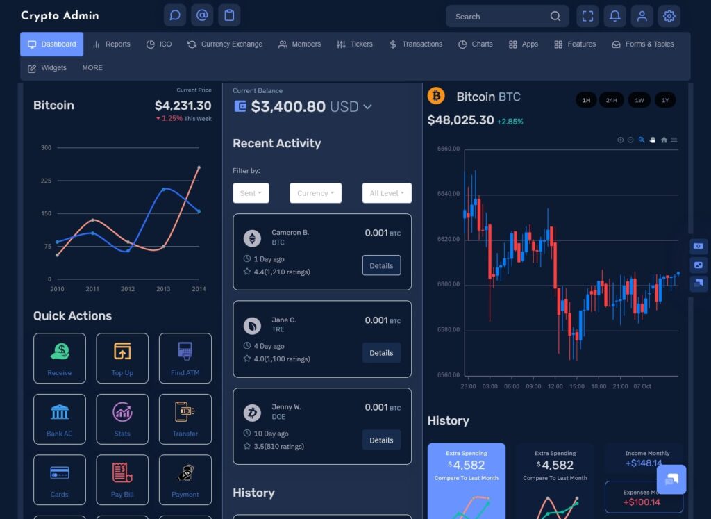 Bitcoin CryptoCurrency Template fully Responsive Dashboard UI Kit