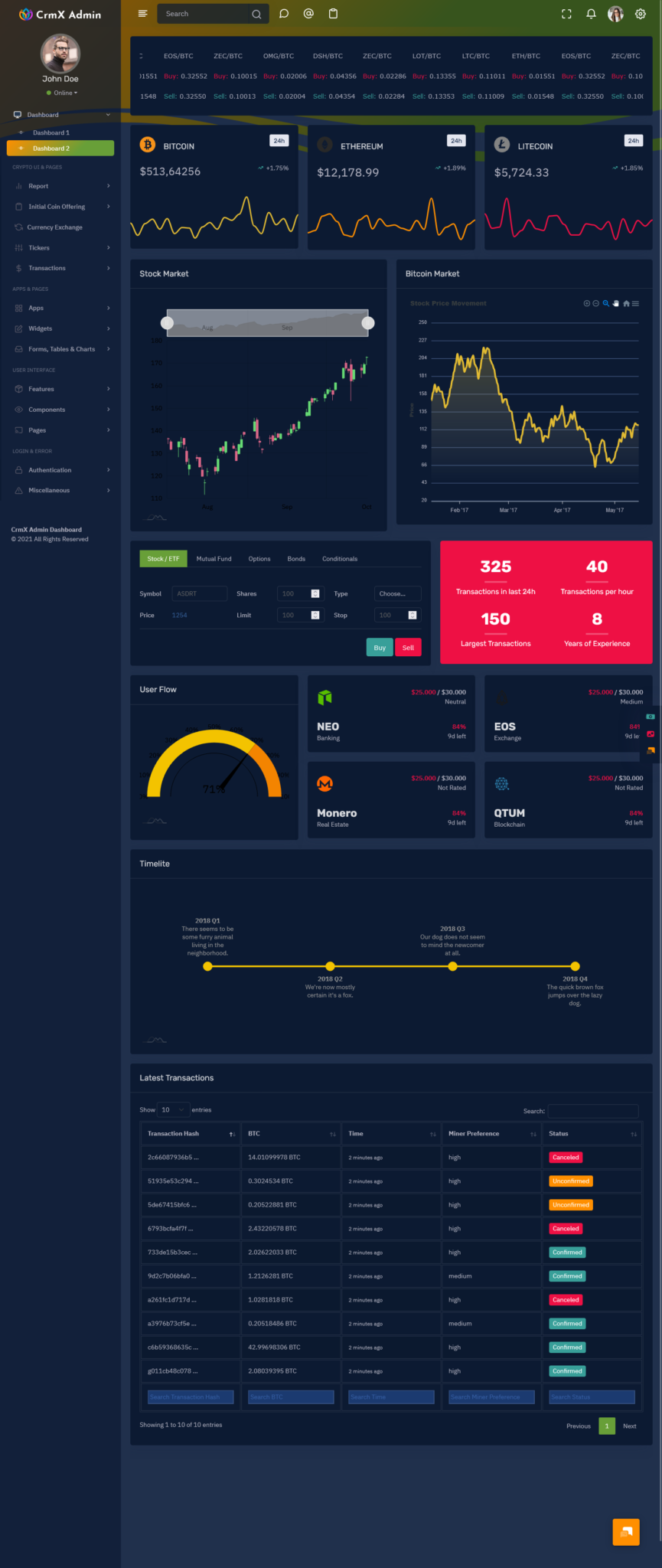 CRM Dashboard for backend UI interface Webapps